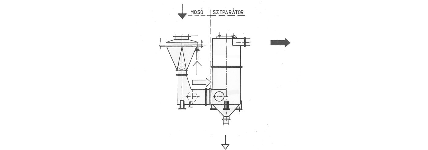 Venturi washers - VENTIFILT